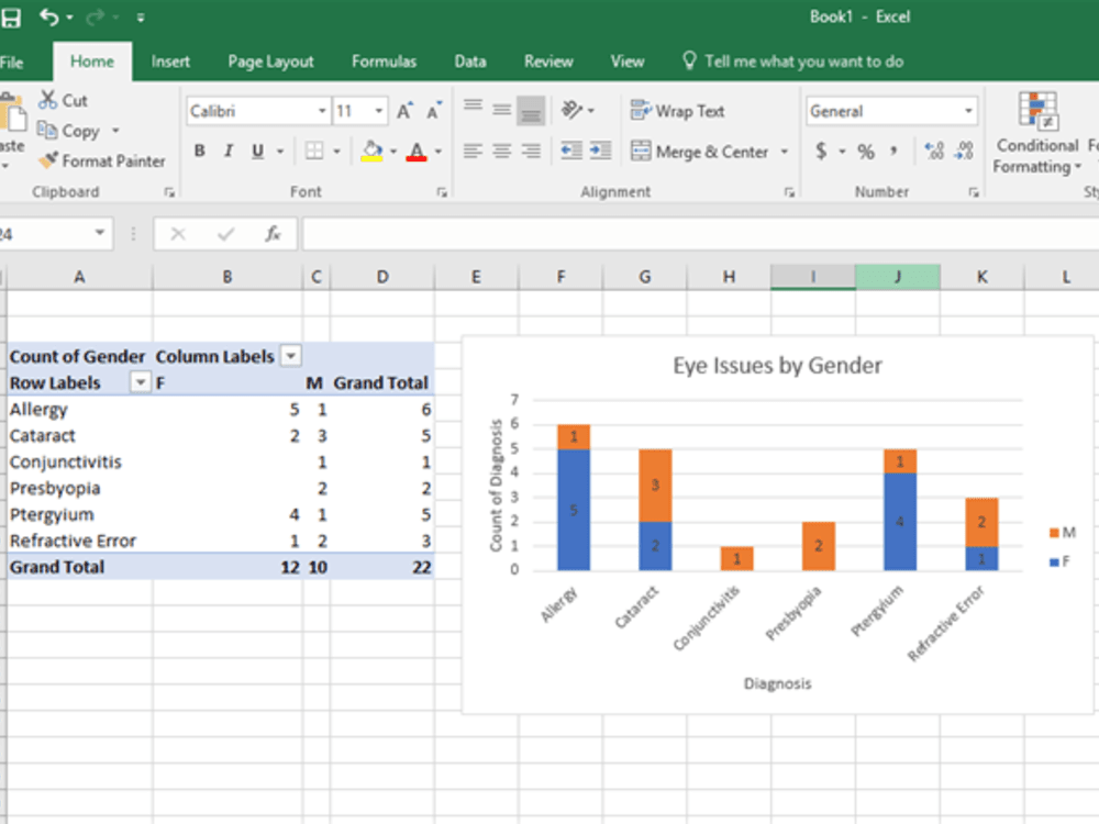 MS Excel services for organizing, managing, formatting, analysis of ...