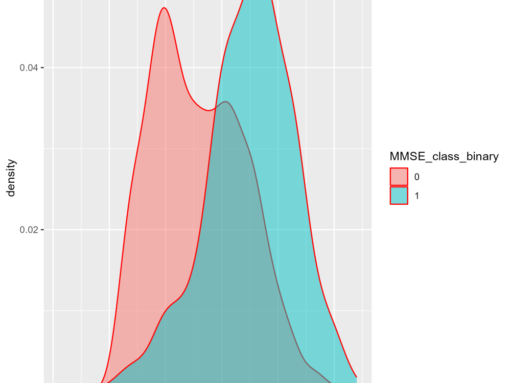 Data Science, Machine Learning and Data Analysis project | Upwork