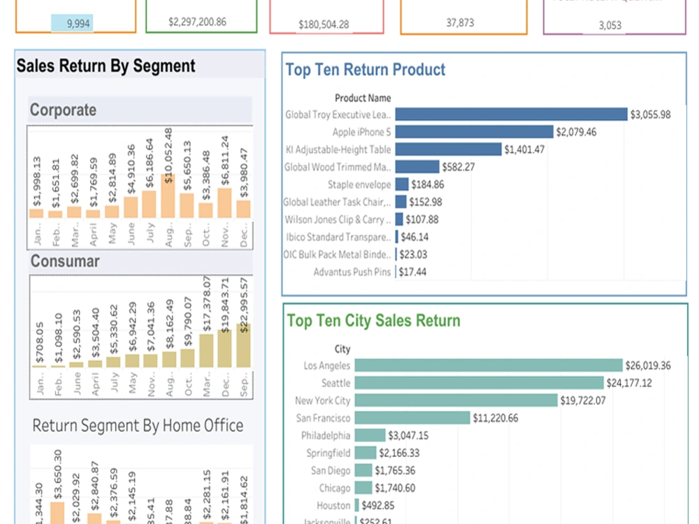 Tableau Data Analysis and Dashboards | Upwork Tableau Data Analysis and Dashboards | Upwork
