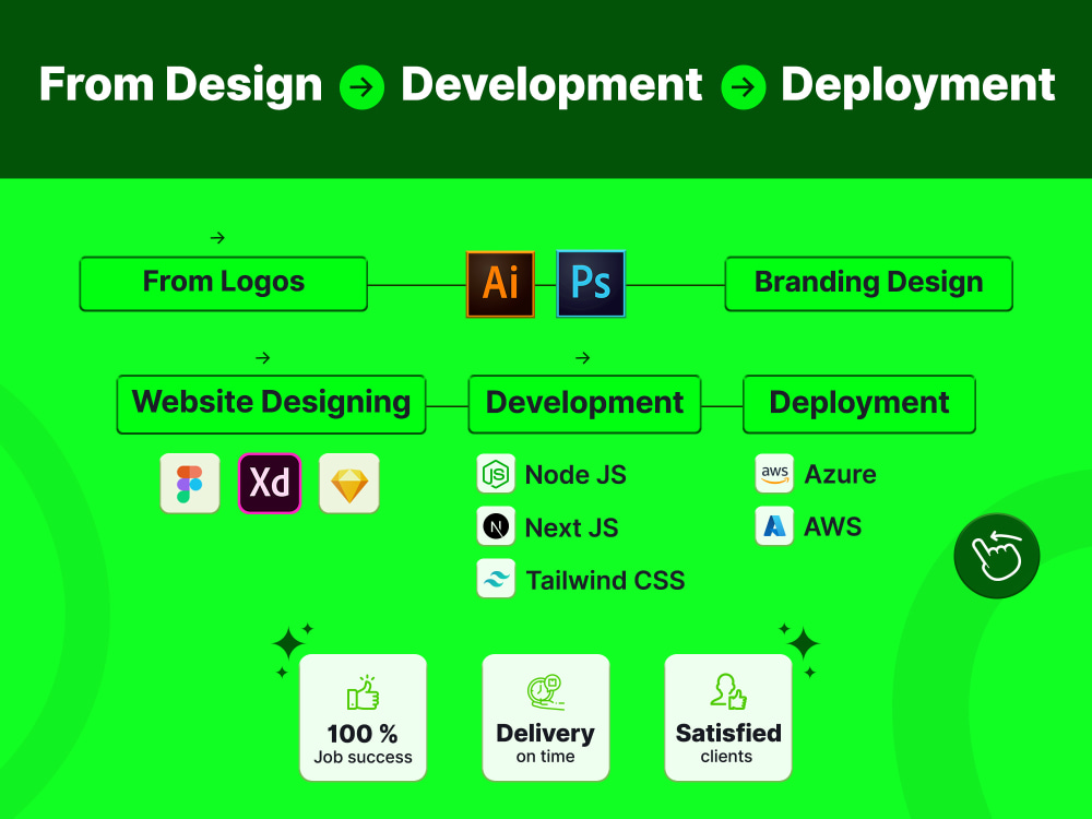 Full Stack Website Development UI/UX | React JS | Next JS | Node JS |Azure | Upwork