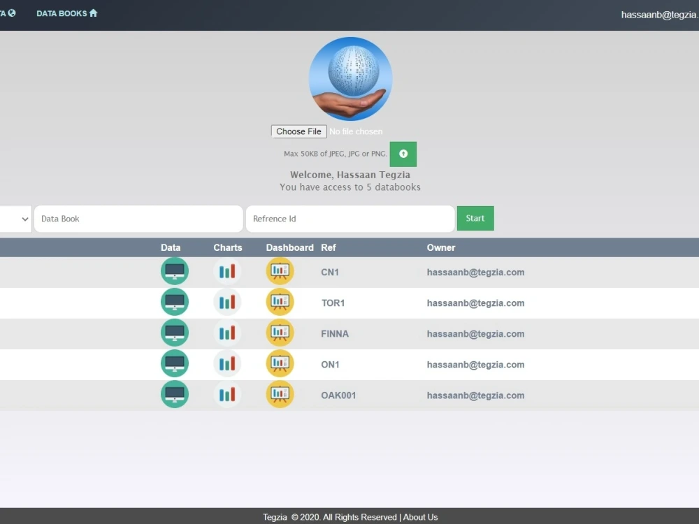 Real-time visualization | multiple data sources | unlimited users ...