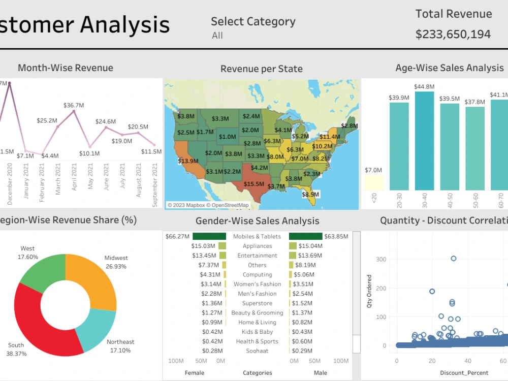 Informative and amazing data visualization. | Upwork