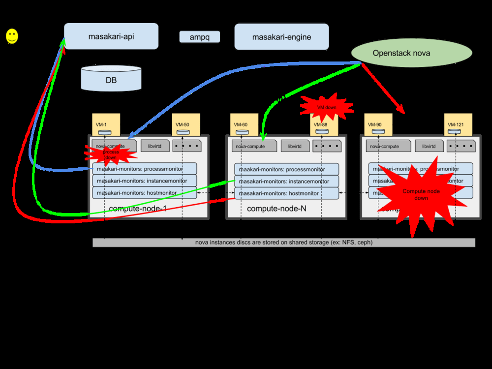 Expert Assistance for Openstack Multi Node installation | Upwork Expert Assistance for Openstack Multi Node installation | Upwork