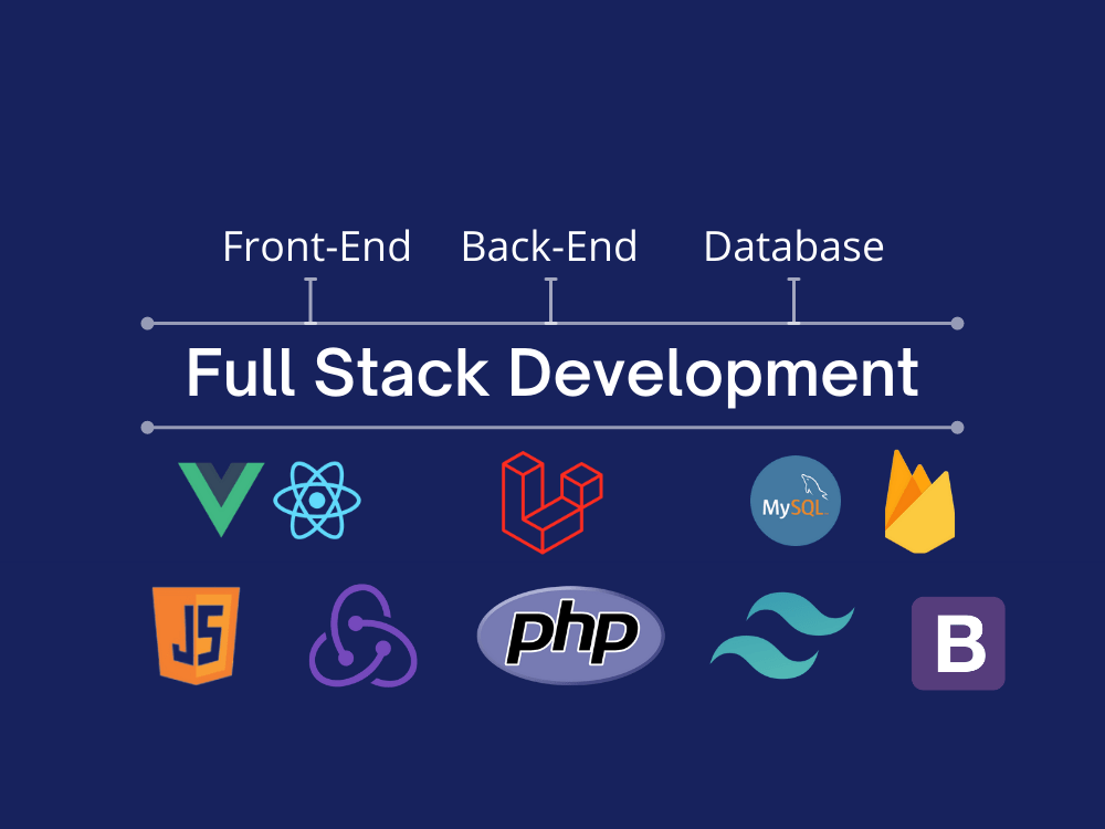Full Stack Web Developer Laravel React Js Vue Js Next Js Php Upwork