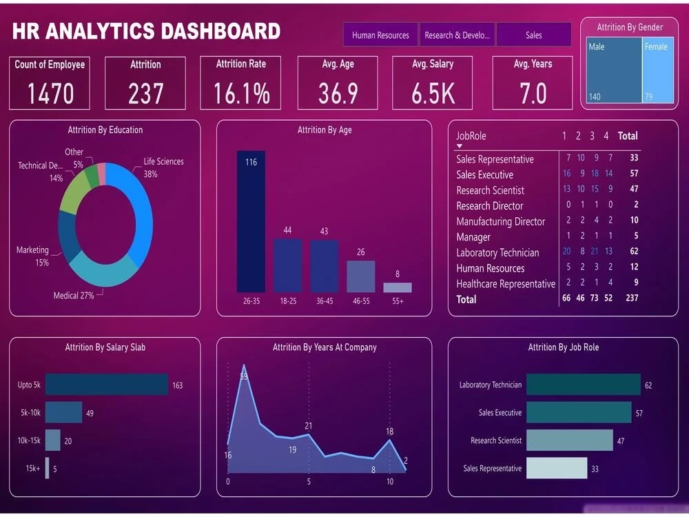 Data Analyst - Expert in Data Visualization and Reporting Power BI ...