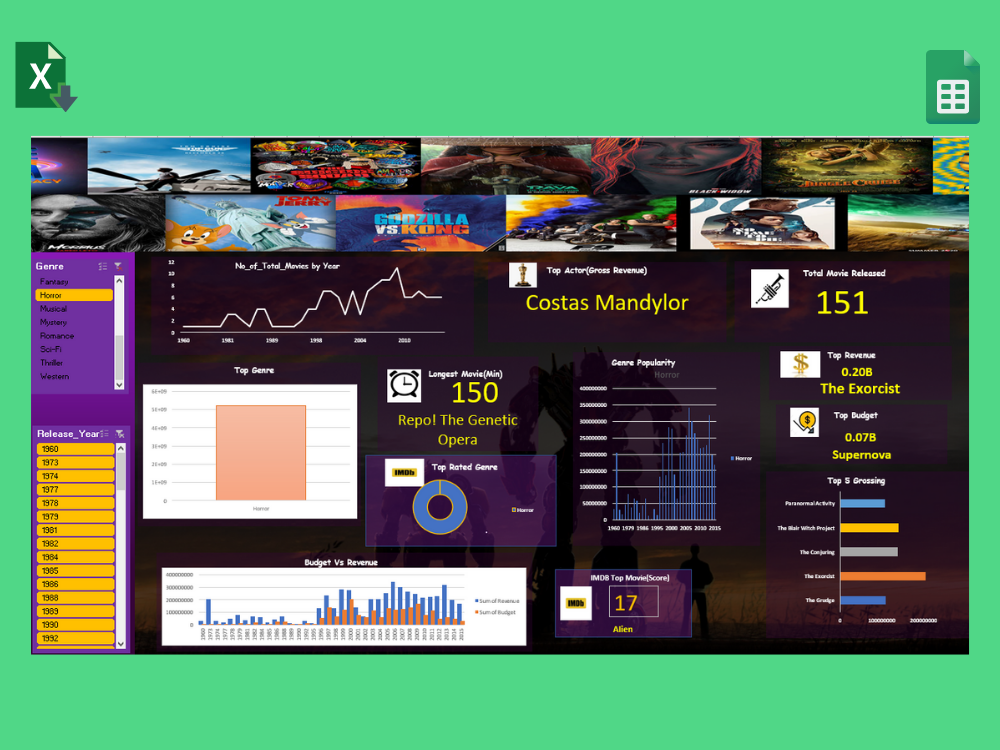 Interactive Excel Dashboard Development: Unleashing Interactivity/Insights | Upwork