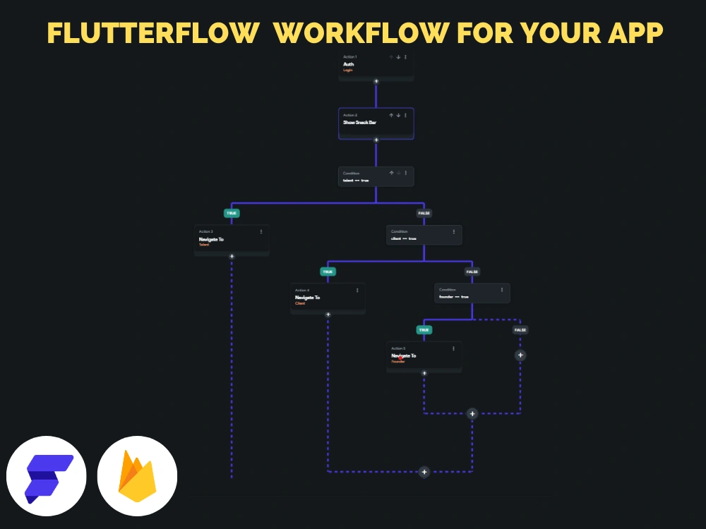 Android And Ios Apps With Flutterflow And Flutter Firebase Upwork 3410