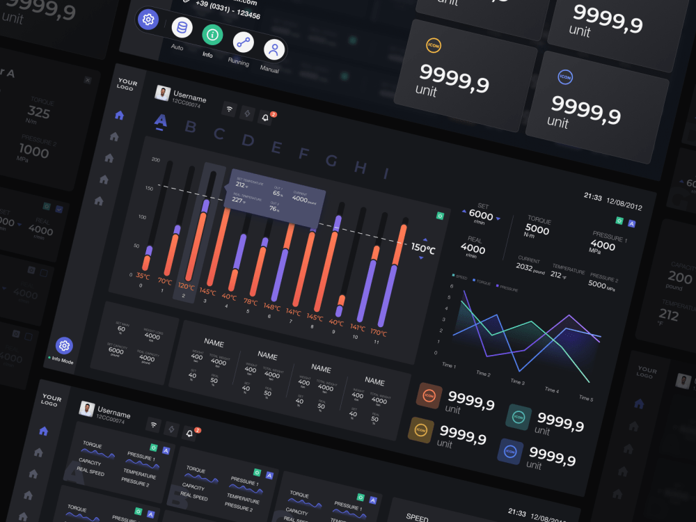 High-quality web app dashboard UI/UX design, admin panel, SaaS in Figma | Upwork