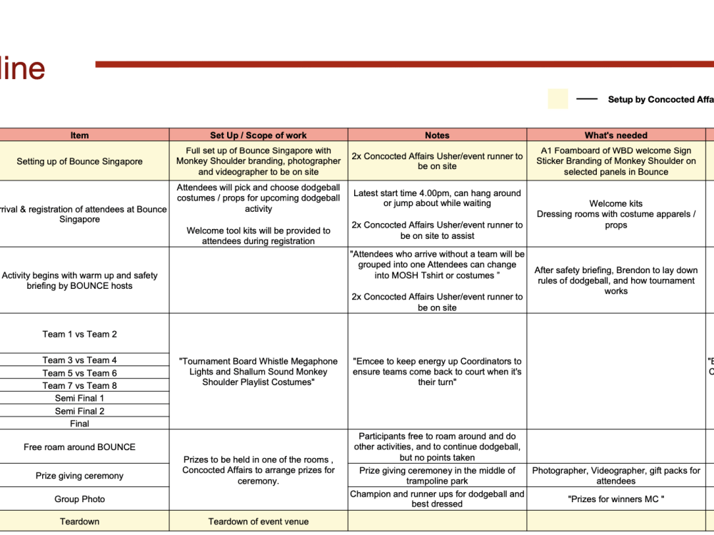 A full proposal of a turnkey project with suggested vendors. | Upwork