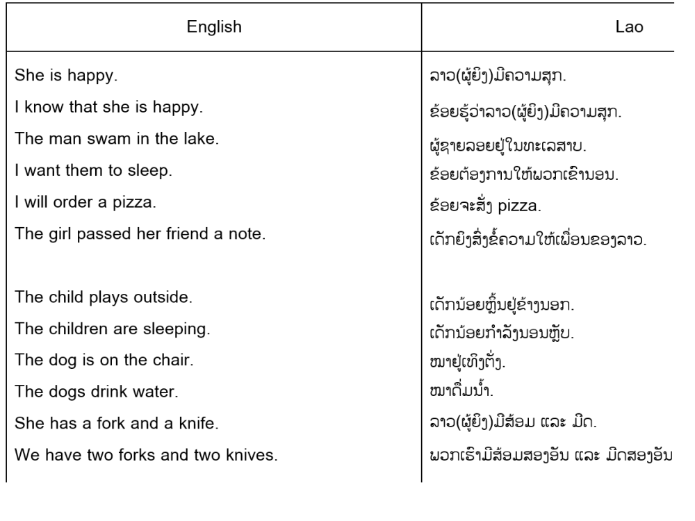 Lao - English translation, Lao transcription, English - Thai ...