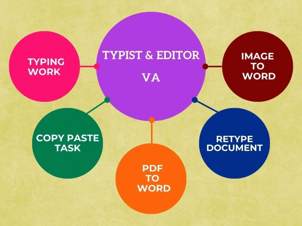 Typing of Documents for Clients | Upwork