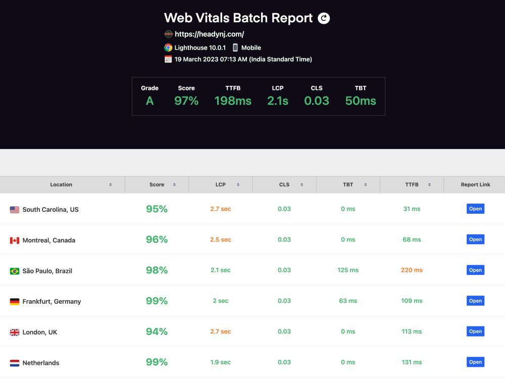 Core Web Vitals Optimization | Upwork