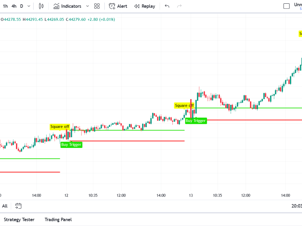 Create algo trading for zerodha, angel, upstox, every broker | Upwork