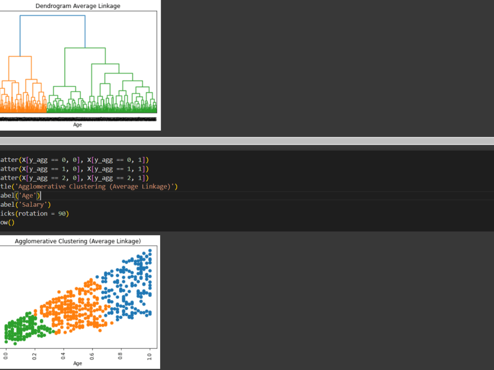 K Means Clustering Hierarchical Clustering Or Dbscan Upwork 4352