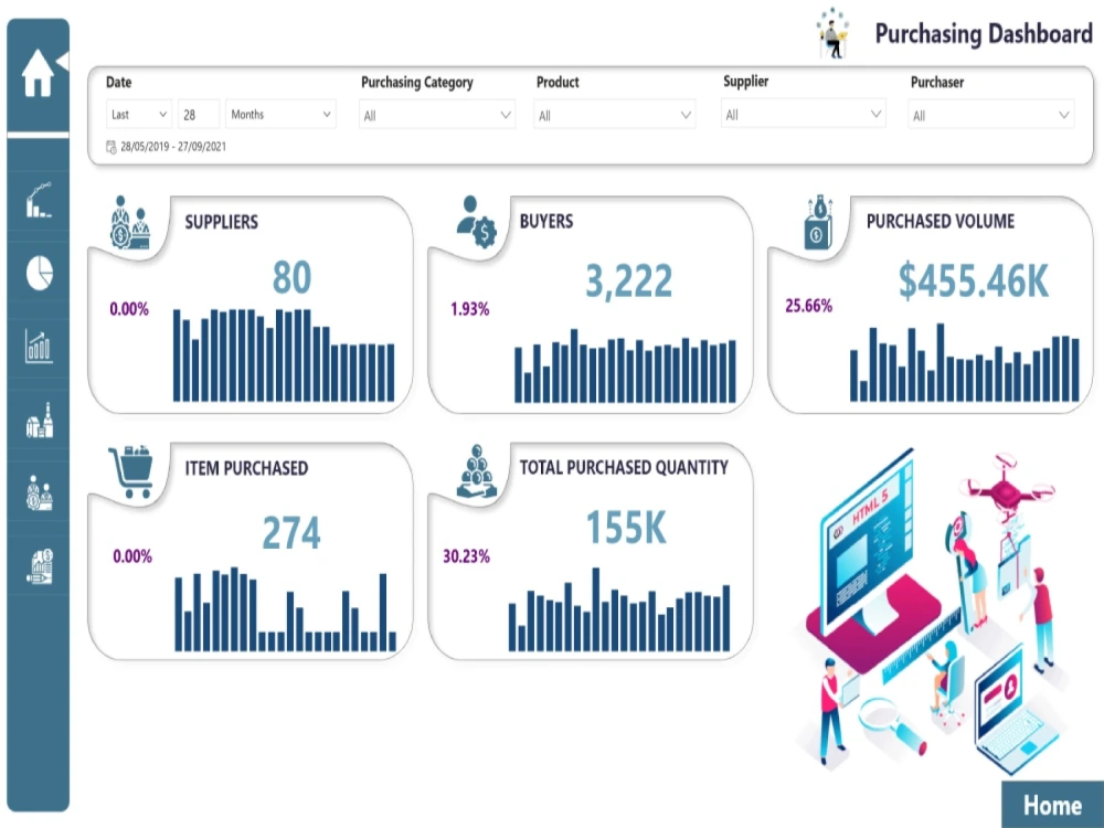 Microsoft Power BI report, Interactive Dashboard | Upwork