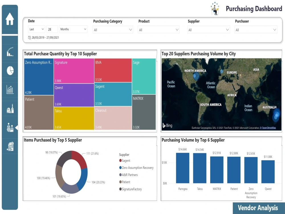 An Interactive Power BI Data Visualization Dashboard | Upwork