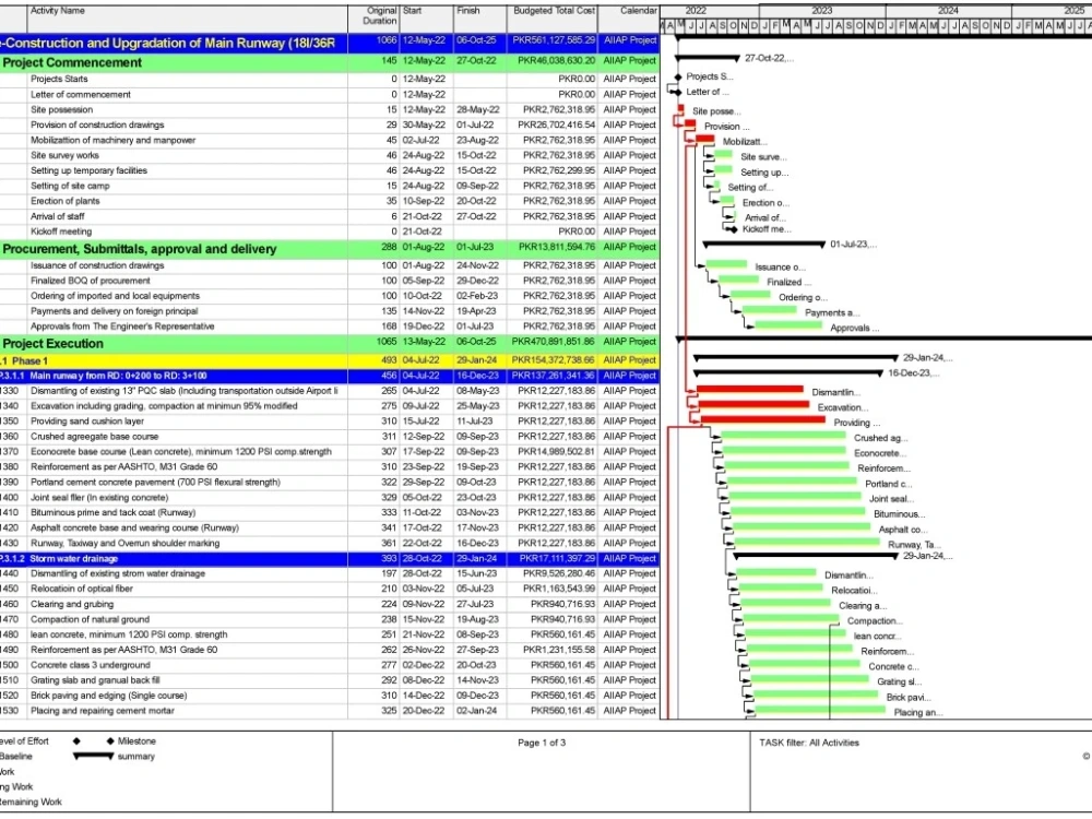 Detailed project scheduling services using Primavera P6 and MS Project | Upwork