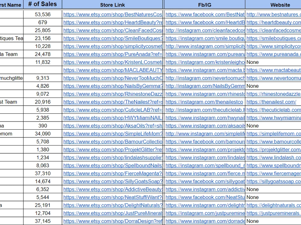 Data Entry, Lead Generation, Market Research Data Mining, Data Scraping ...