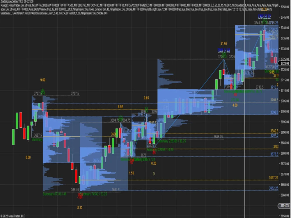Custom Made Indicator Strategy Addon Bars For Ninjatrader Upwork