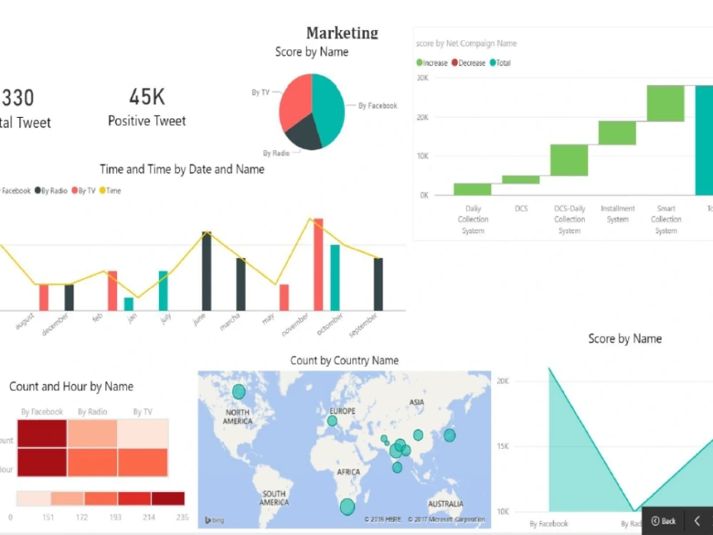 Visual Insights: Empowering Data through Visualization Consulting | Upwork Visual Insights: Empowering Data through Visualization Consulting | Upwork