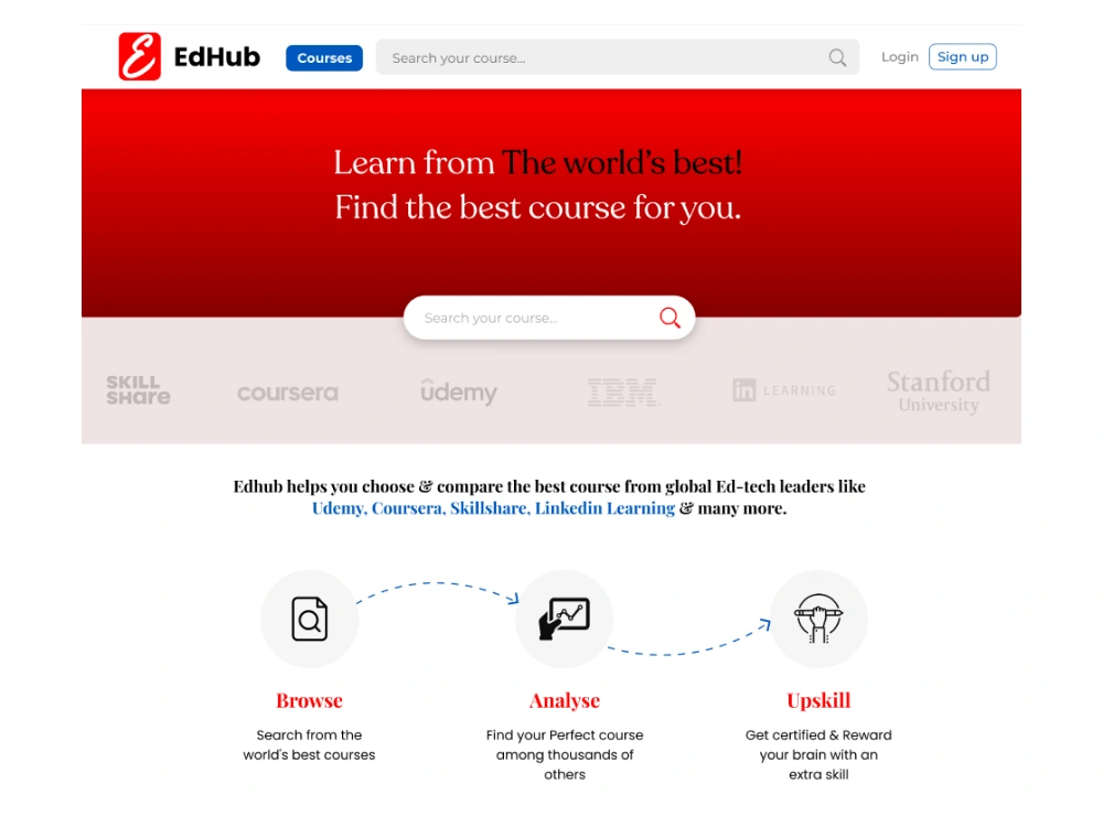 High-fidelity visual representations for your application or website ...
