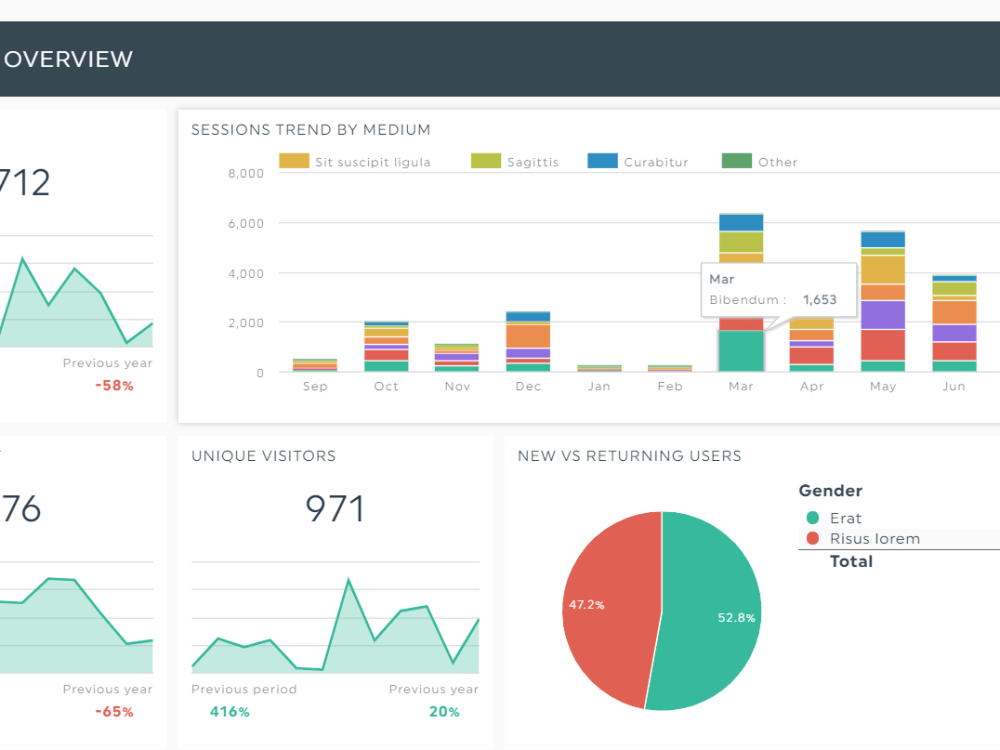 Data Analyst and Dash Plotly Developer | Upwork