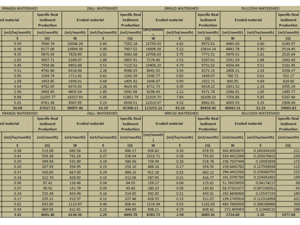 An organized, formatted excel spreadsheets with graphs and tables | Upwork