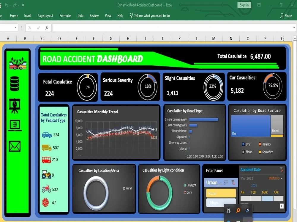 MS Excel Dynamic Dashboard | Upwork