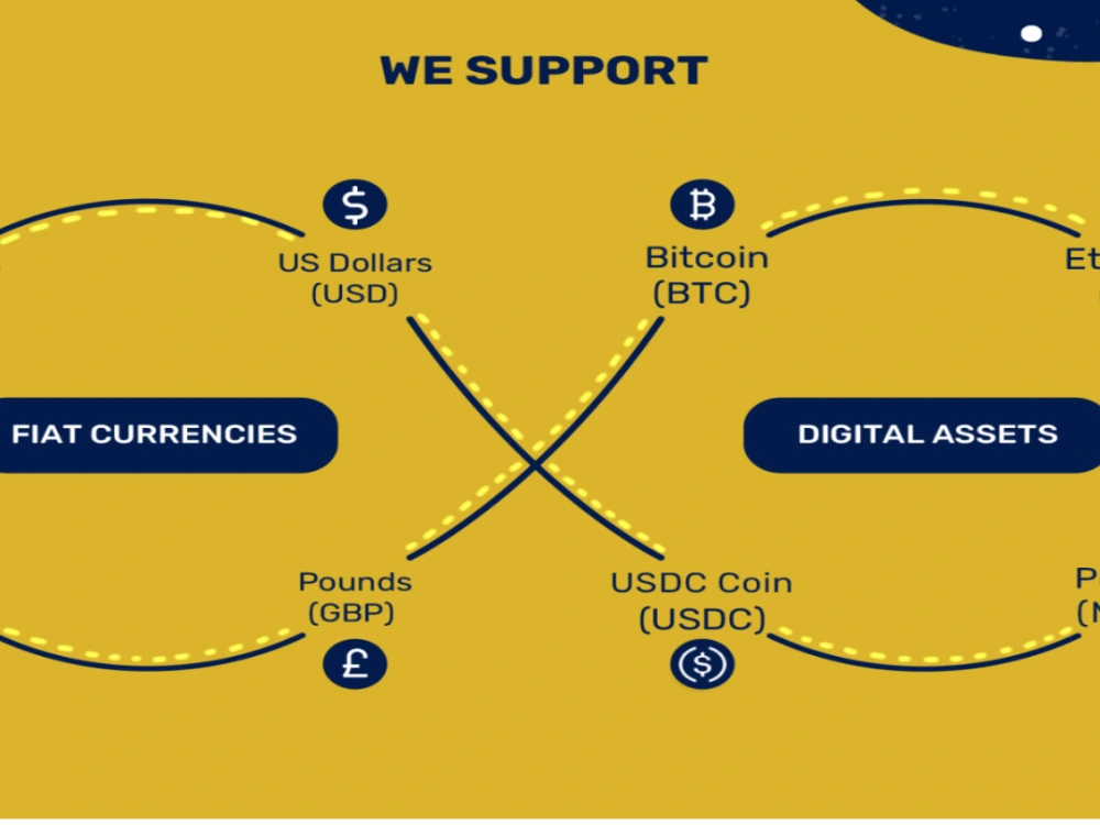 Cryptocurrency Trading Platform - Fiat conversion simple and compliant. | Upwork