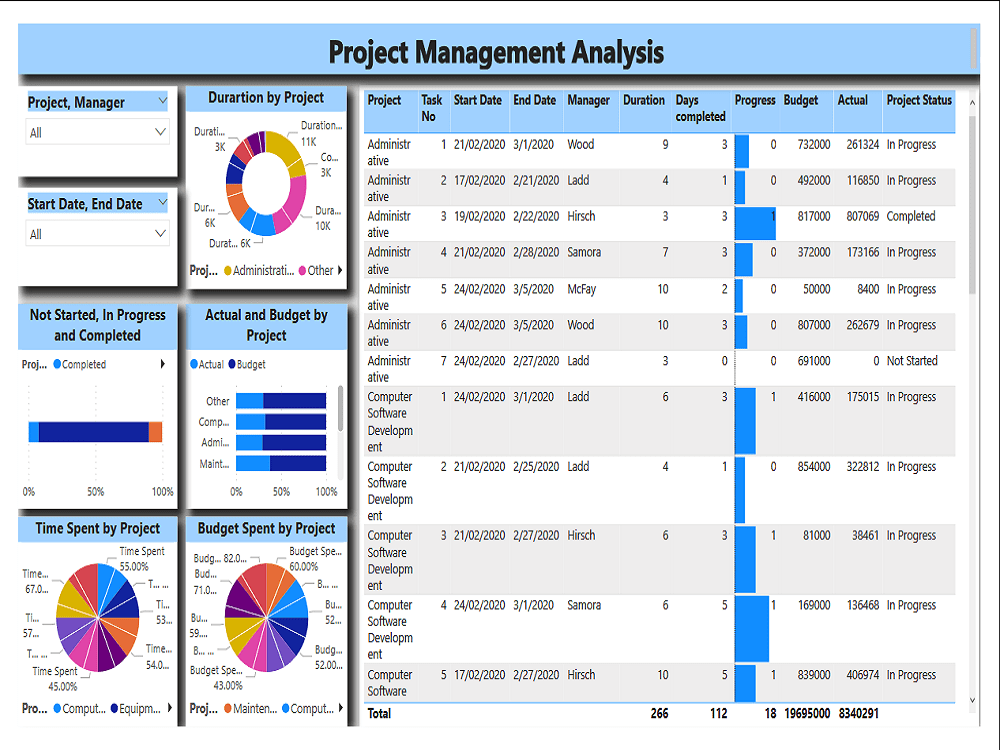 Professional report and Power BI dashboards with Interactive charts | Upwork