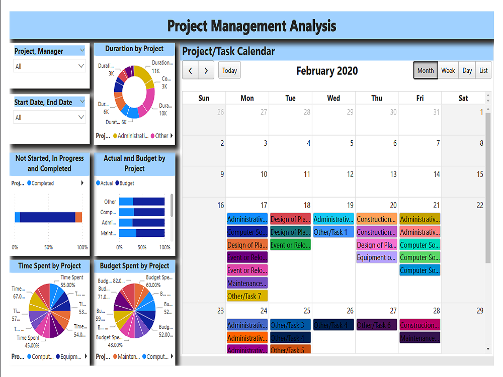 Professional report and Power BI dashboards with Interactive charts ...