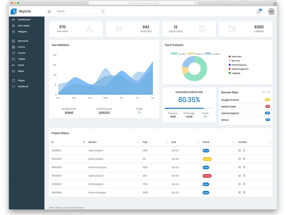 Custom Admin Dashboard for your business | Upwork