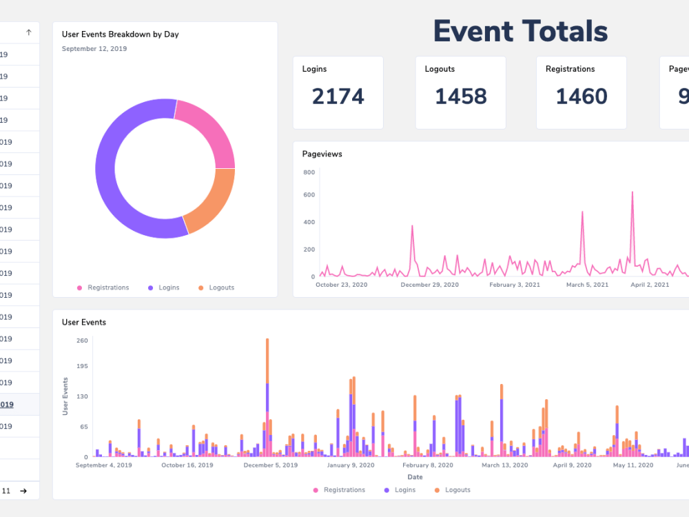 Custom Admin Dashboard for your business | Upwork