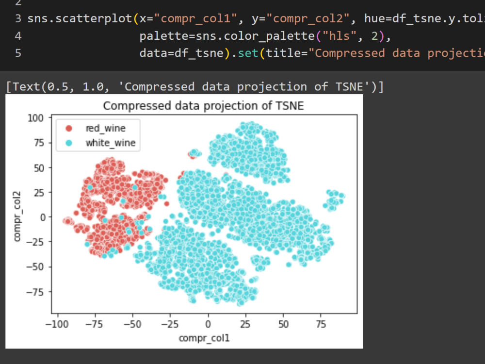 AI, Machine Learning, and Deep Learning Solutions | Upwork