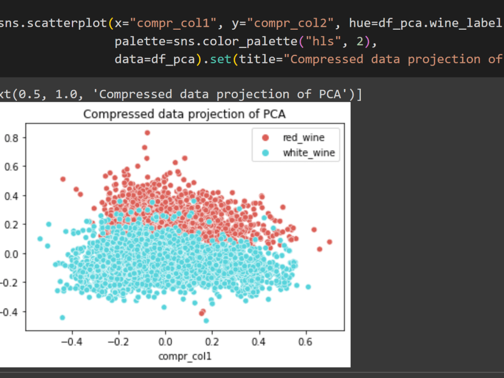 AI, Machine Learning, and Deep Learning Solutions | Upwork
