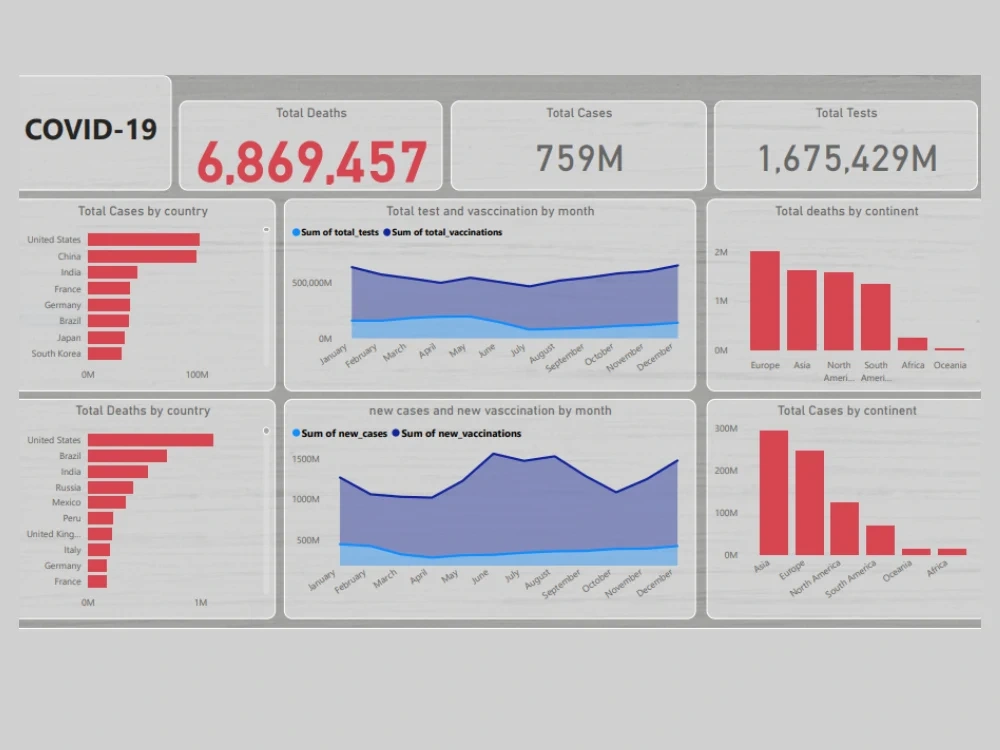 Interactive power bi report and dashboard | Upwork