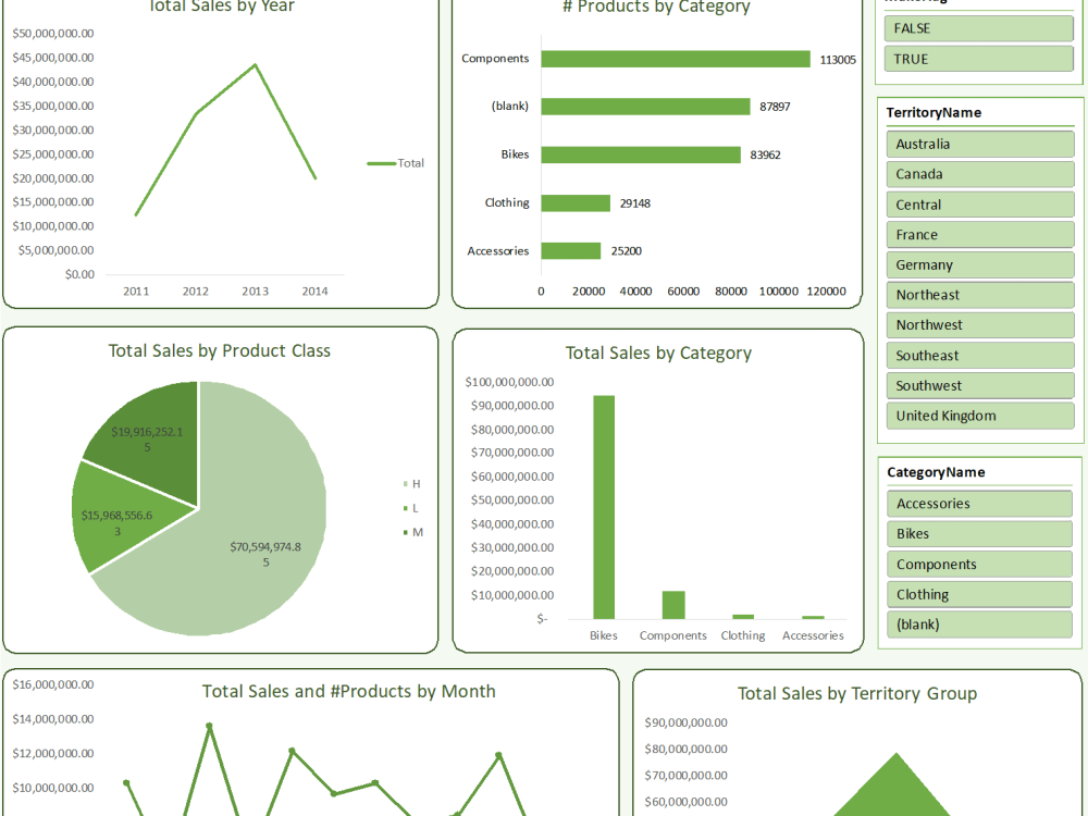 I can create a dashboard for you using Power BI, Tableau, or Excel. | Upwork