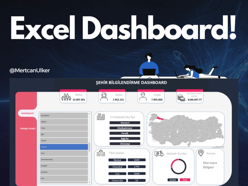I will create interactive excel dashboards and reports in excel | Upwork