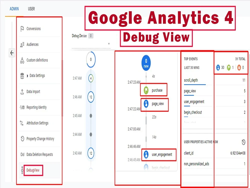 Google Analytics 4 GA4 Ecommerce Tracking Setup with Google Tag Manager | Upwork