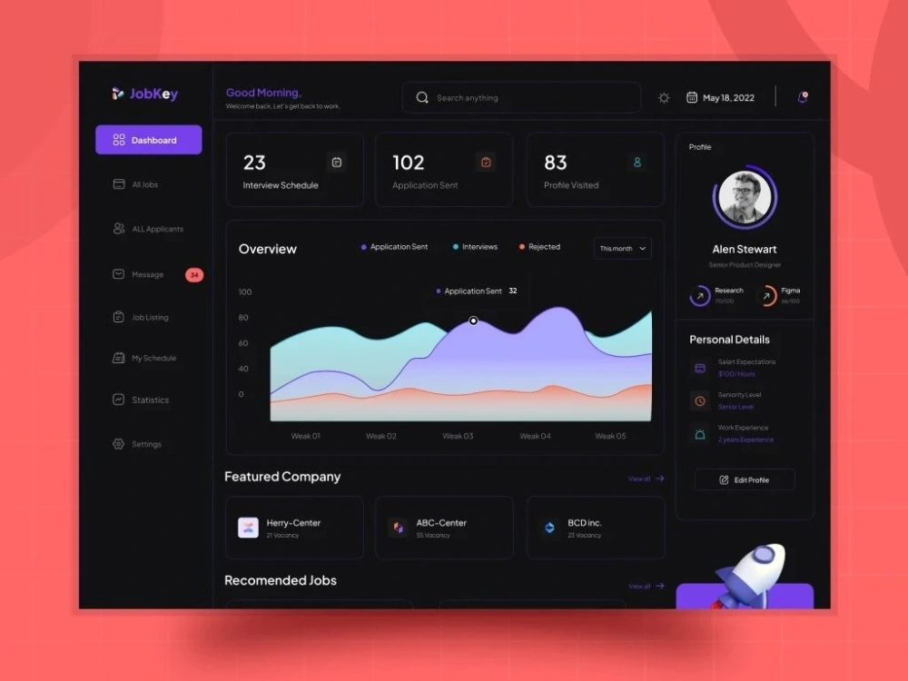 Modern and unique wireframes UI design and prototype with figma or ...