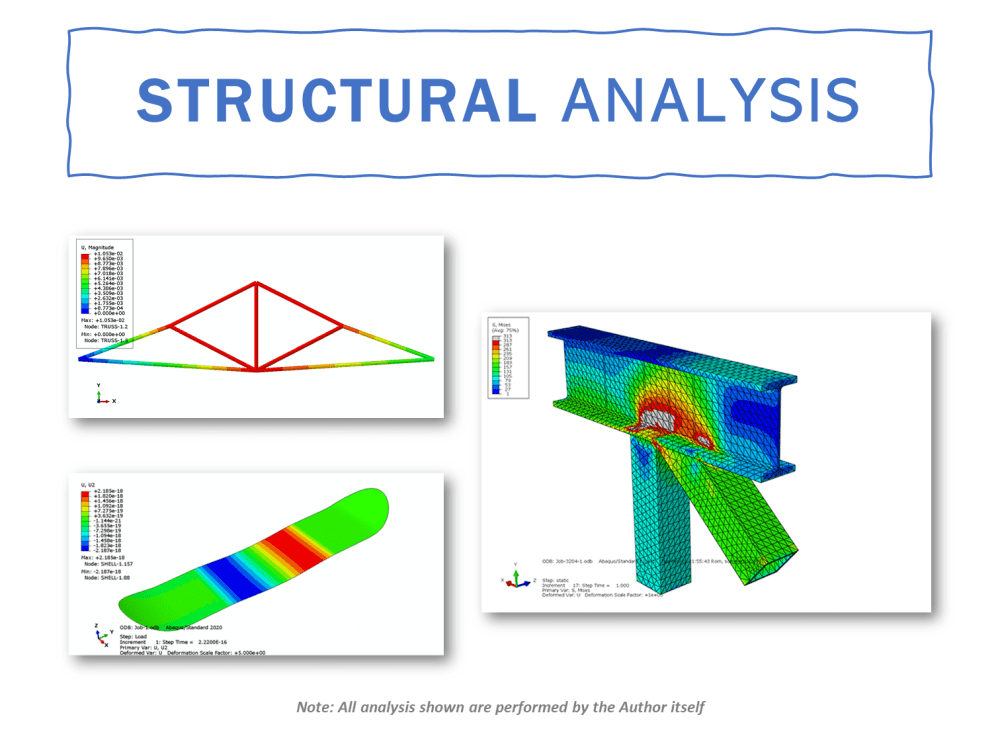 High-quality FEA results in Abaqus or ANSYS | Upwork