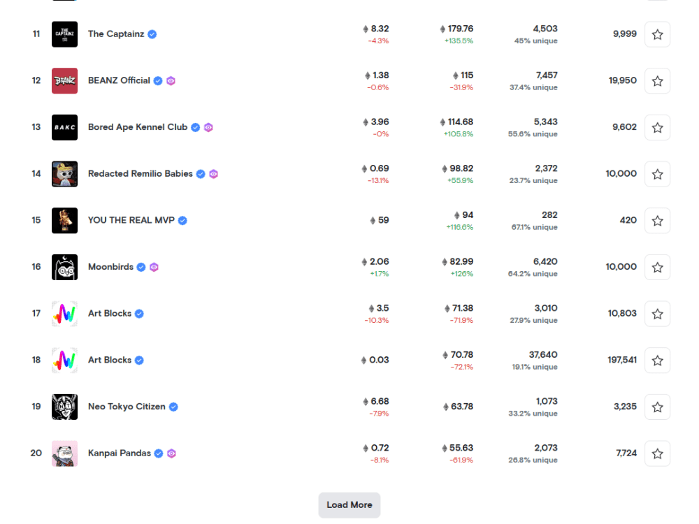 A Fully Functional Nft Marketplace Upwork