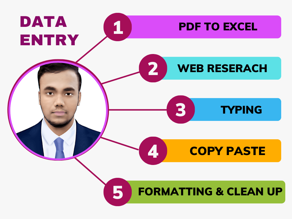 Perfect data entry, typing, copy-paste, web scraping & web research service | Upwork