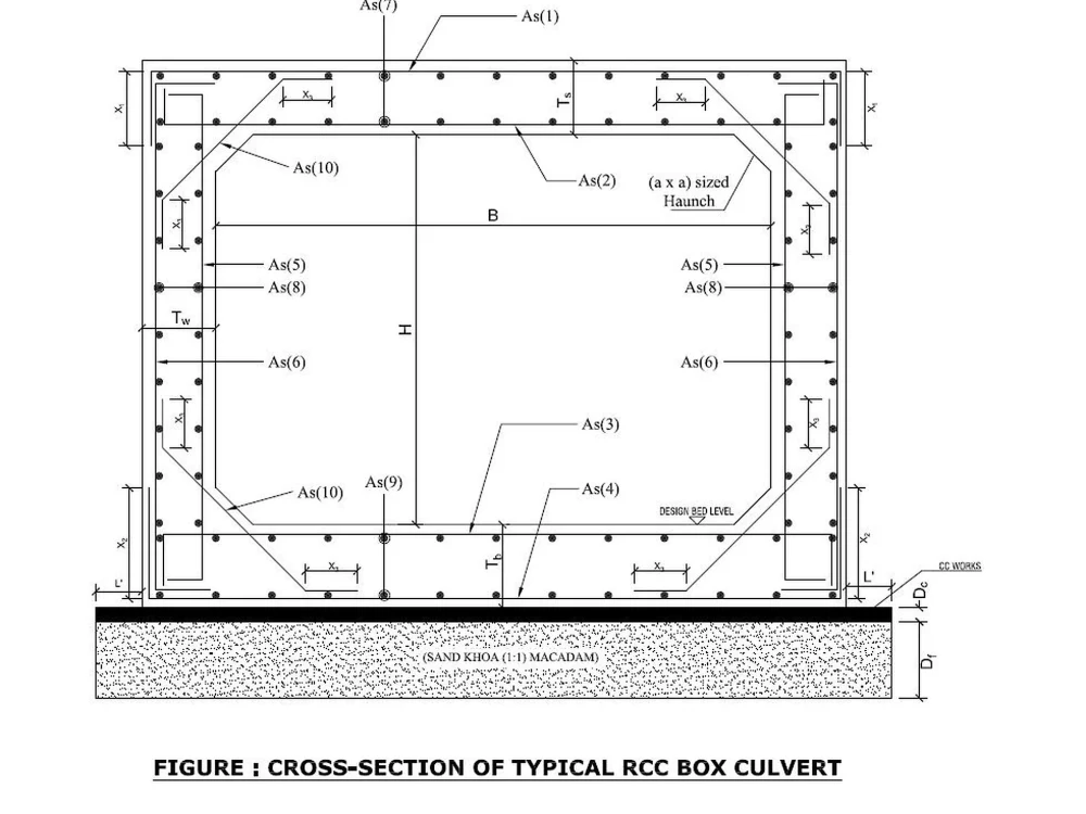 RCC Box culvert structural design & working drawing by AASHTO LRFD code ...