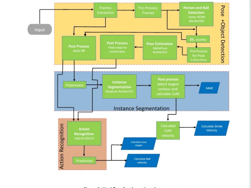 Professional Machine learning, Image Processing and AI projects | Upwork