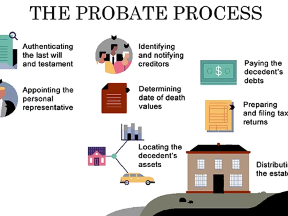 Probate, foreclosure and divorce leads | Upwork