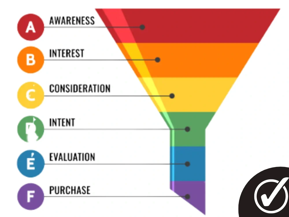 Click funnels landing page design sales funnel sales page in click ...