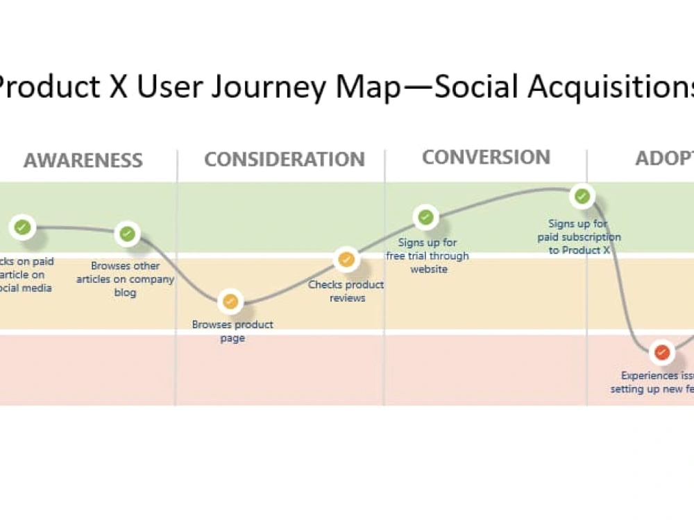 Optimized User Journeys: Integrated UI/UX Design for Web and App | Upwork