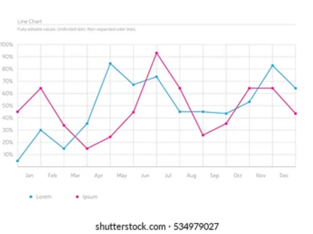 A Profit Prediction model with Machine Learning (Python programming) | Upwork