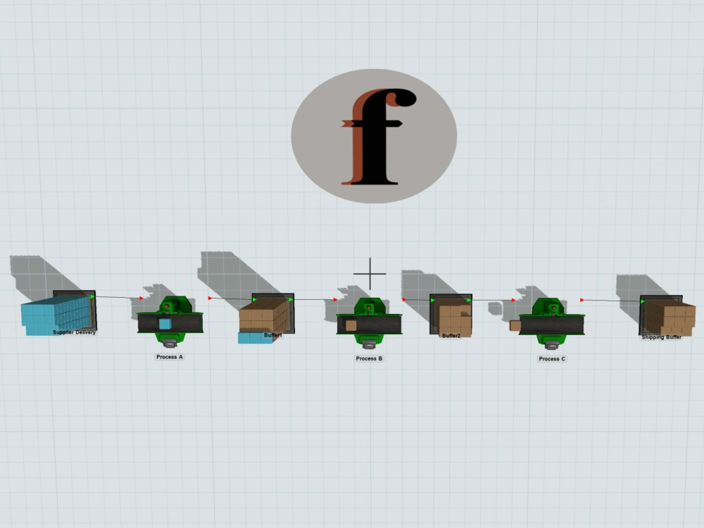A Process Flow Simulation | Upwork